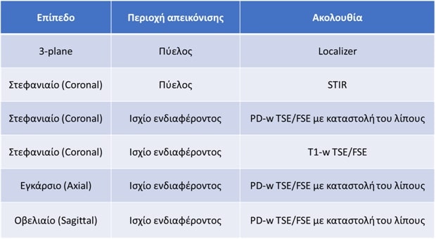 MRI Rad | Μαγνητική Τομογραφία Ισχίου